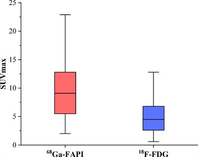 Frontiers | Comparison of the Relative Diagnostic Performance of [68Ga]Ga-DOTA-FAPI-04 and [18F ...